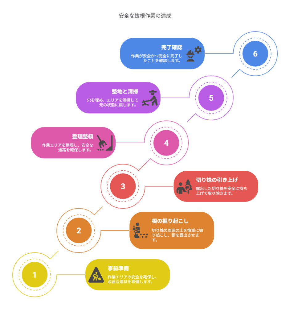 大阪市 抜根：株式会社ENISIAの抜根作業レポート